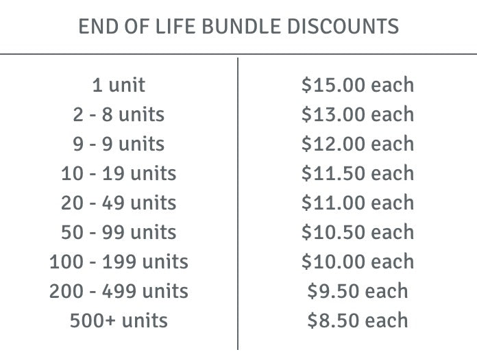 End of Life Education for Families, Quick Agency Ordering